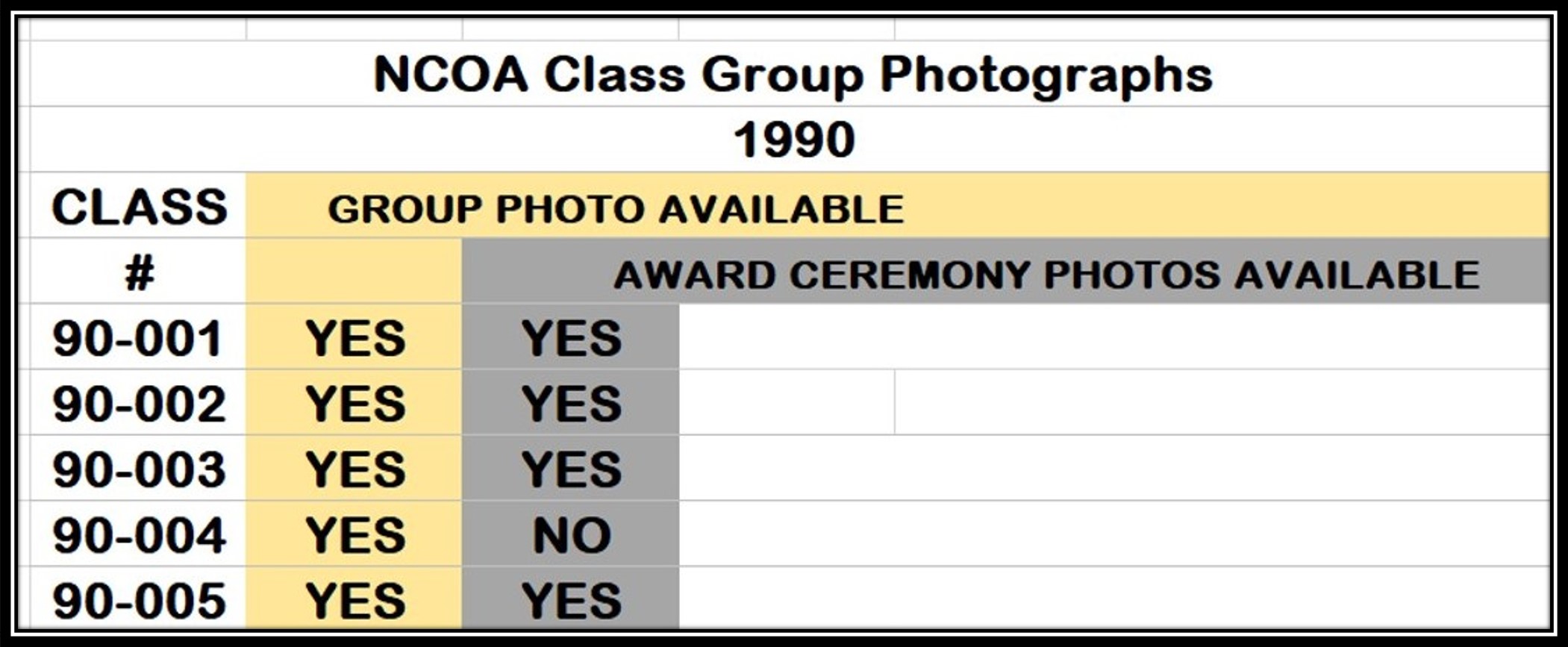 1990 - NCOA Class 90-004 Photos - Goodfellow Then and Now