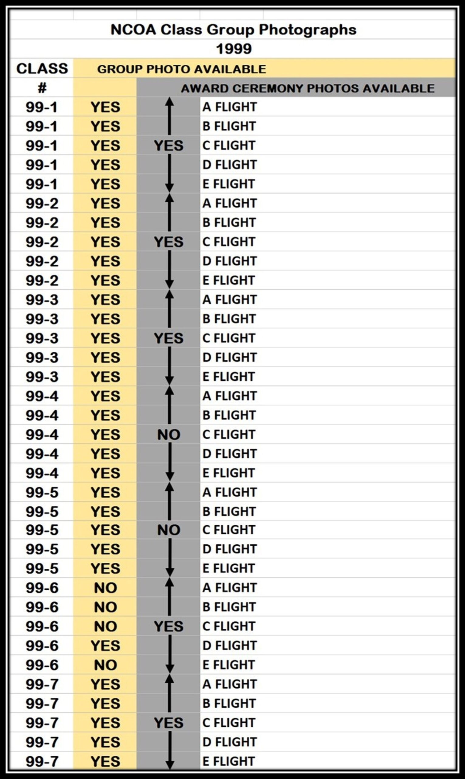 Air Force NCOA Class Photos - Goodfellow Then and Now