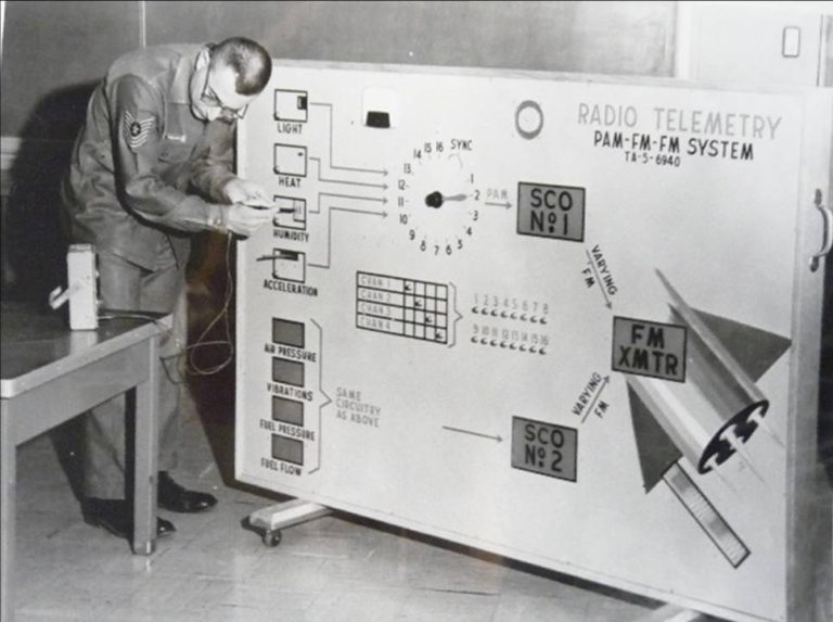 Discover USAF Training History - Goodfellow Then and Now