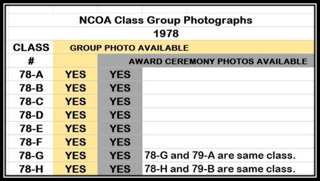 1978 - NCOA Class 78-A Official - Goodfellow Then and Now