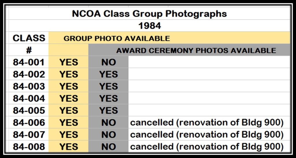 1984 – Goodfellow Then and Now