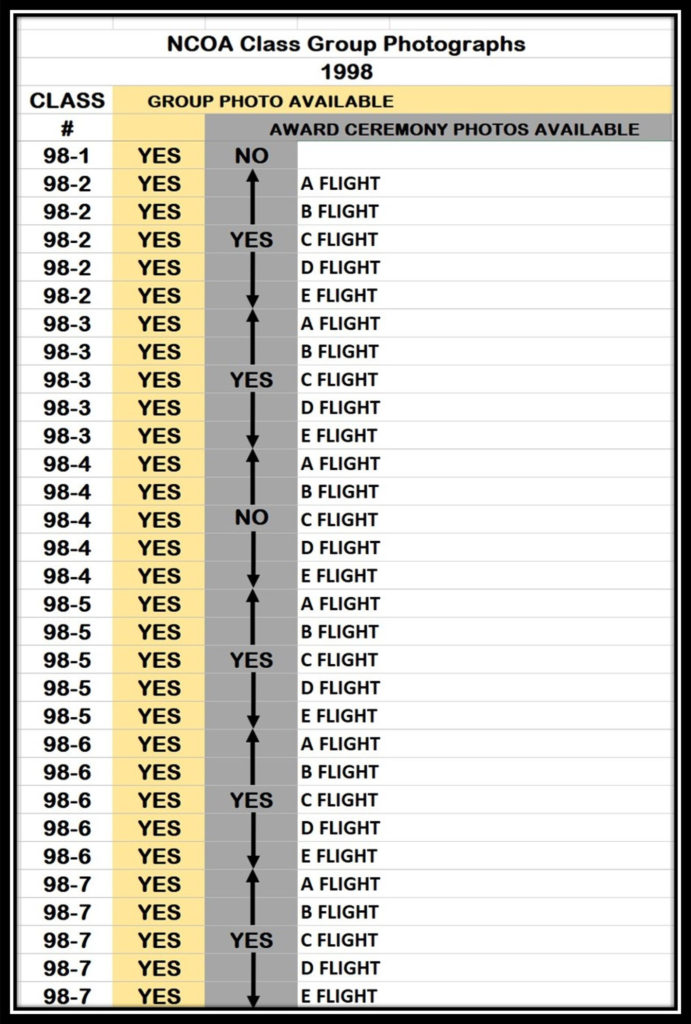 1998 – Goodfellow Then and Now